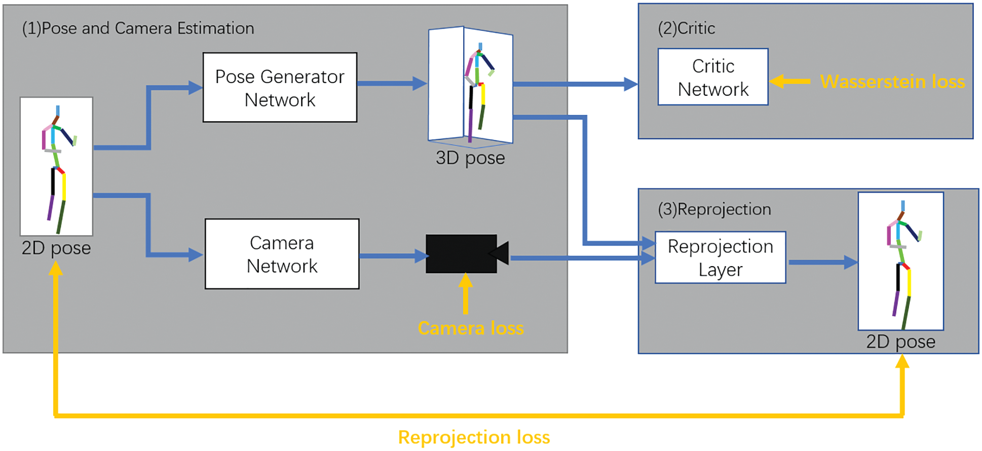 CMES | Free Full-Text | Overview of 3D Human Pose Estimation