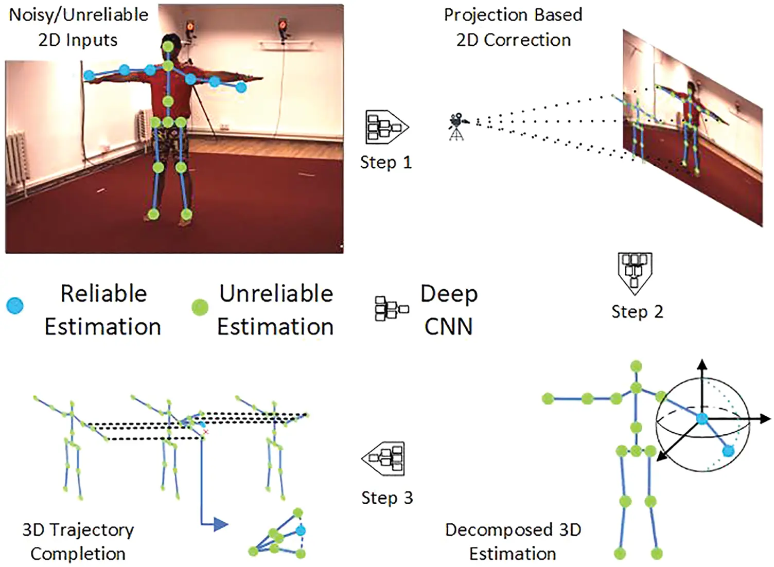 CMES | Free Full-Text | Overview of 3D Human Pose Estimation
