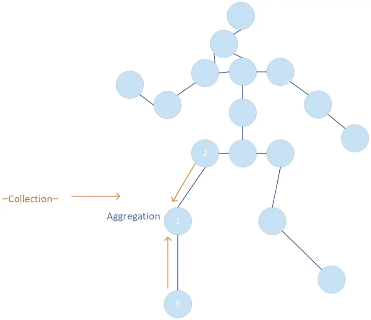 CMES | Free Full-Text | Overview of 3D Human Pose Estimation