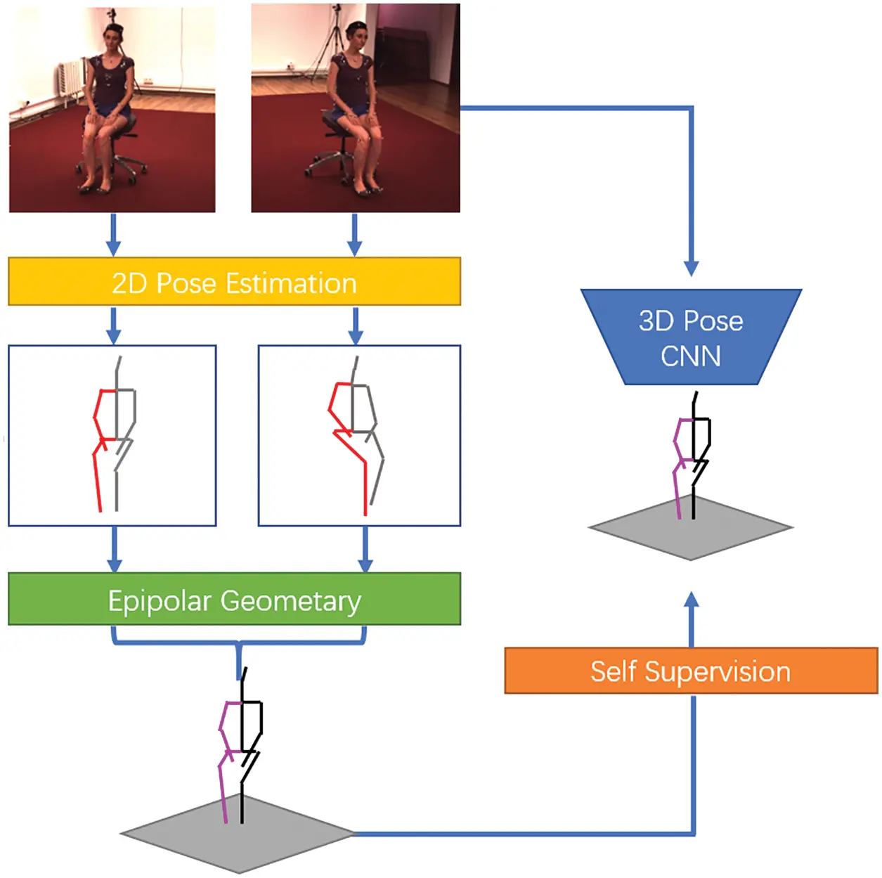 CMES | Free Full-Text | Overview of 3D Human Pose Estimation