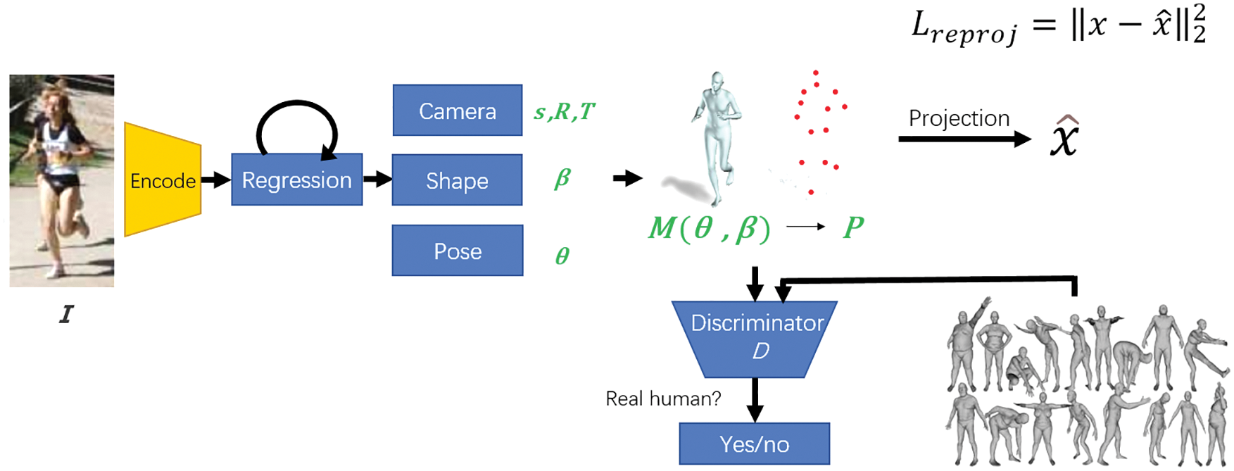 CMES | Free Full-Text | Overview of 3D Human Pose Estimation