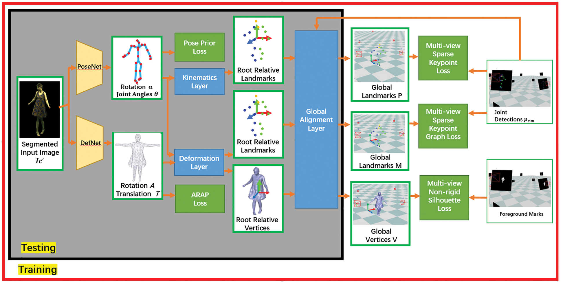 CMES | Free Full-Text | Overview of 3D Human Pose Estimation