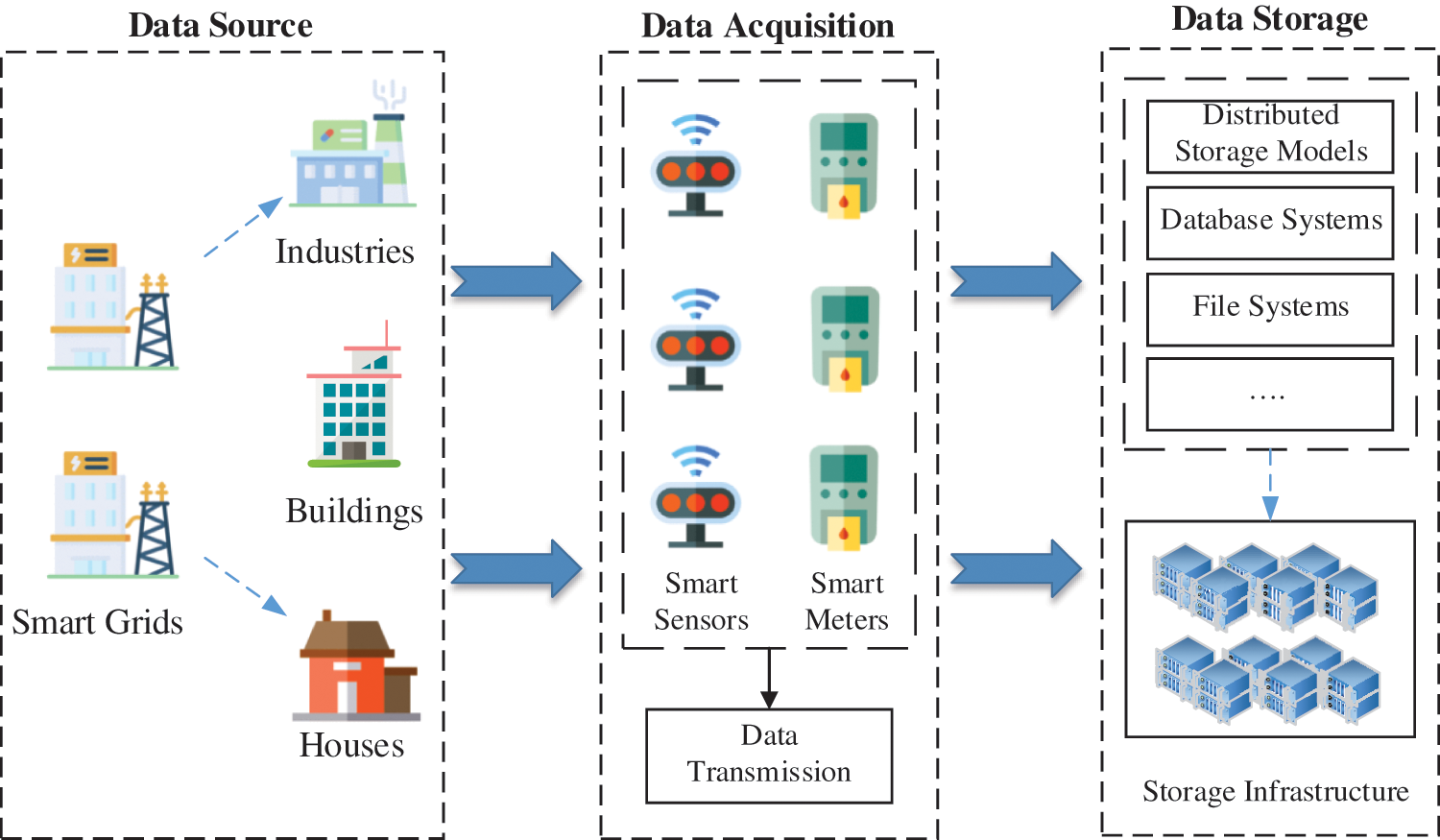 CMES | Free Full-Text | Intelligent Identification over Power Big Data ...