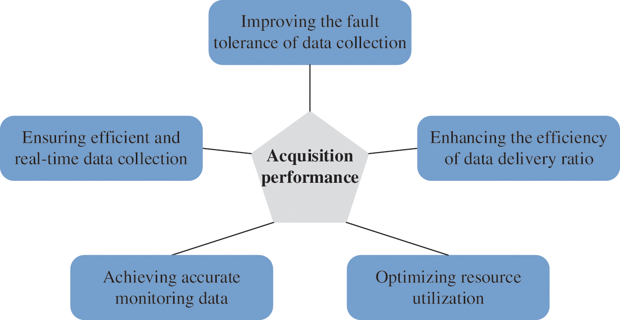 CMES | Free Full-Text | Intelligent Identification over Power Big Data ...