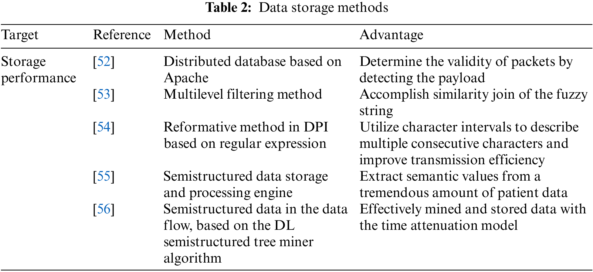 CMES | Free Full-Text | Intelligent Identification over Power Big Data ...