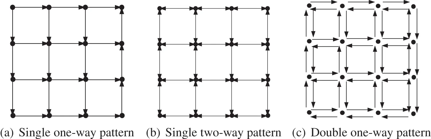 CMES | Free Full-Text | Application of Automated Guided Vehicles in ...