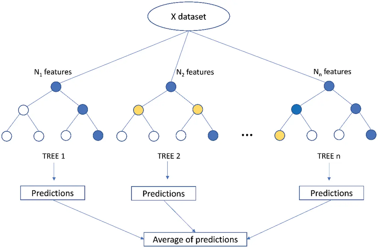 CMES | Free Full-Text | Novel Soft Computing Model for Predicting Blast ...