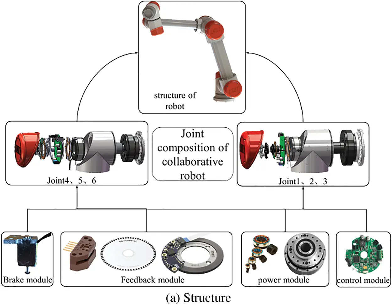 CMES | Free Full-Text | Robot Zero-Moment Control Algorithm Based on Parameter Identification of ...