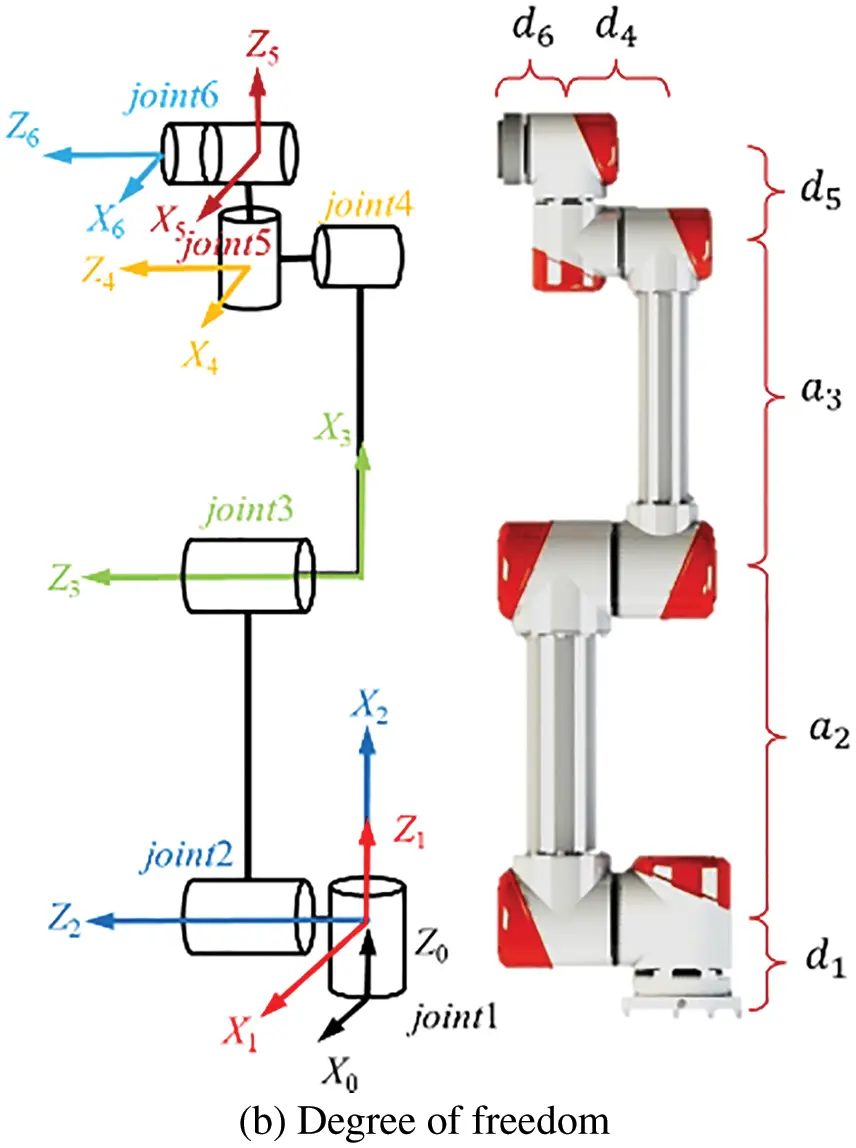CMES | Free Full-Text | Robot Zero-Moment Control Algorithm Based on ...