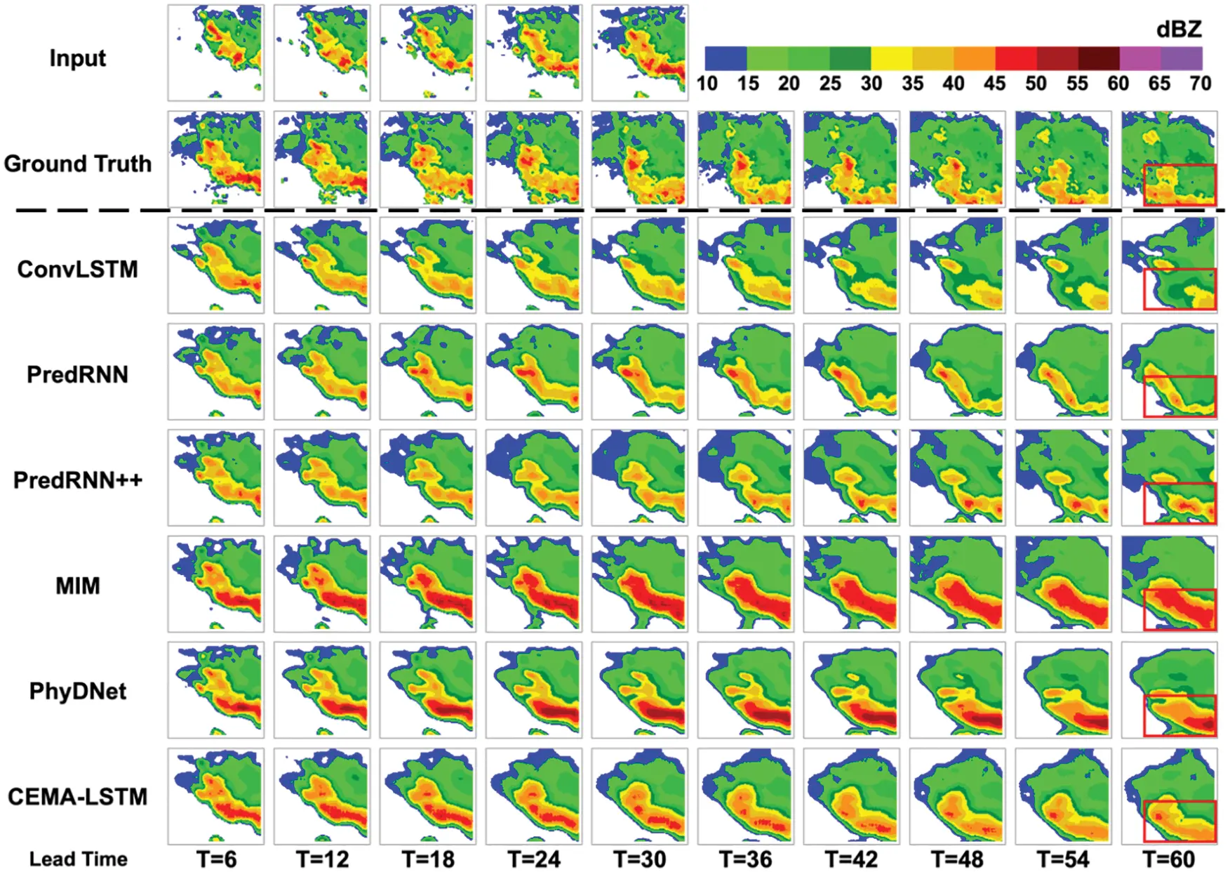CMES | Free Full-Text | CEMA-LSTM: Enhancing Contextual Feature Correlation for Radar ...