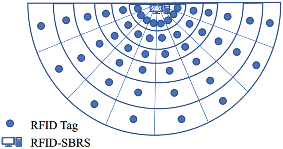 CMES | Free Full-Text | A Novel RFID Localization Approach to Smart ...