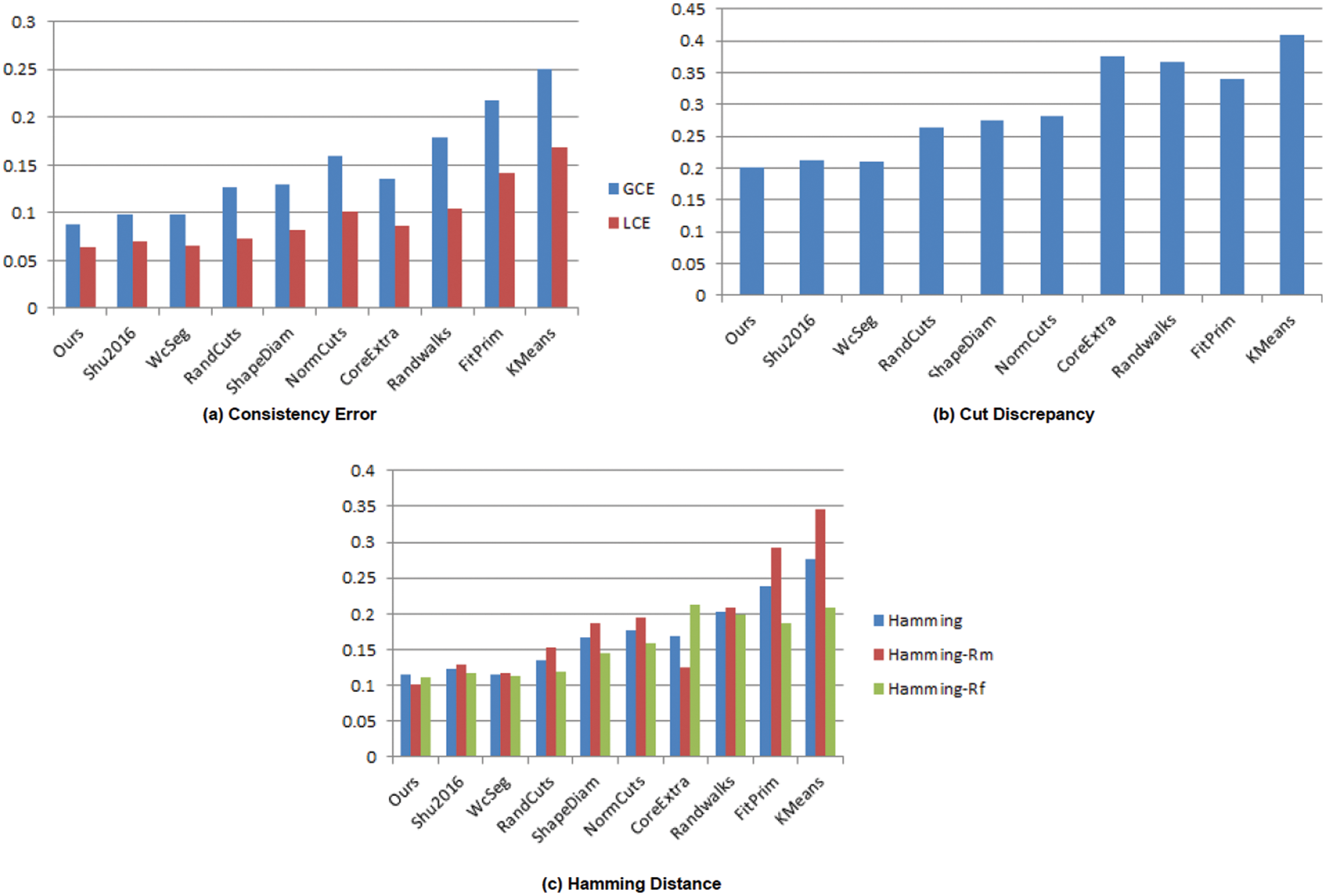 CMES | Free Full-Text | A Deep Learning Approach to Mesh Segmentation