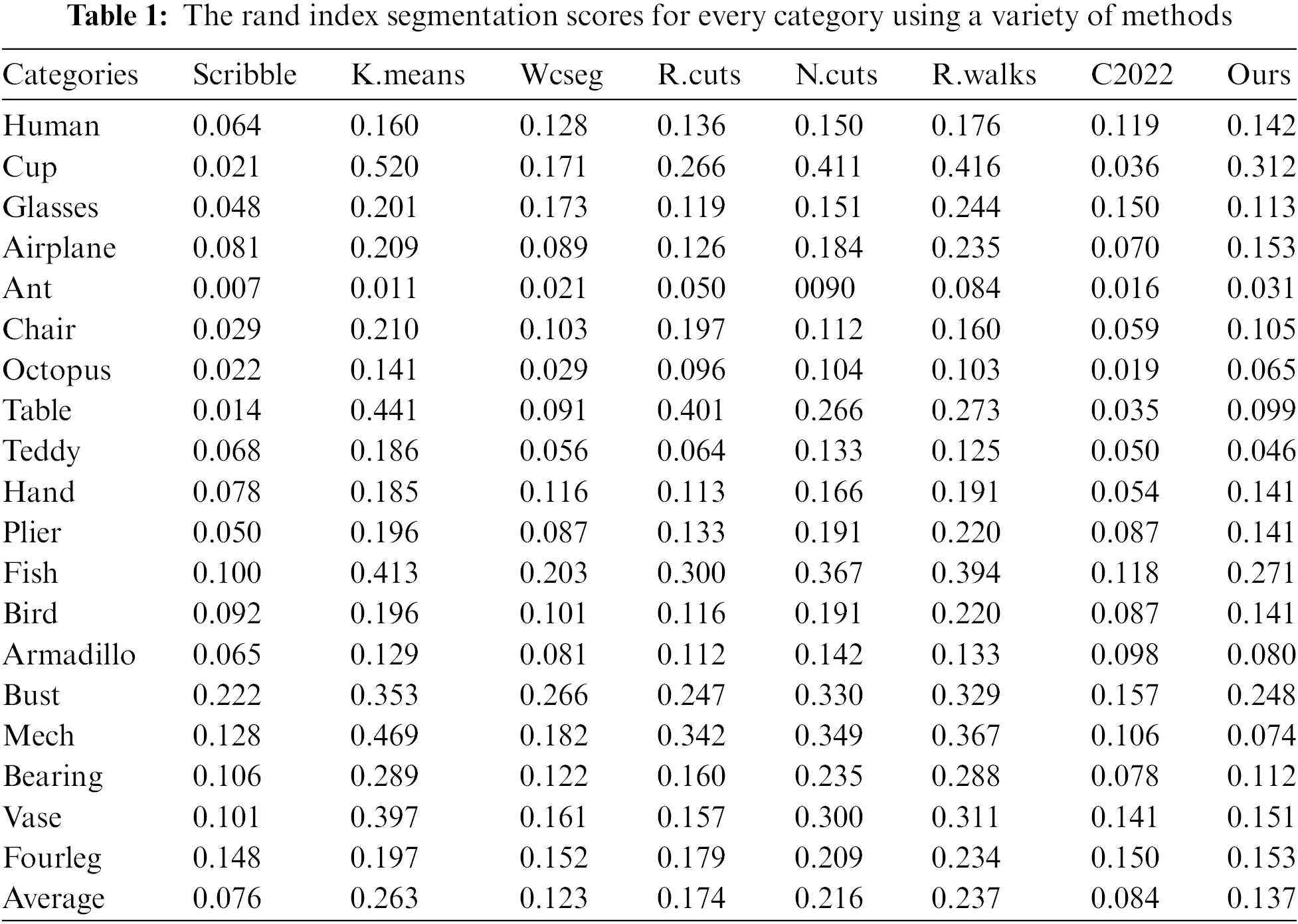 CMES | Free Full-Text | A Deep Learning Approach to Mesh Segmentation