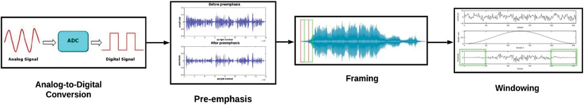 CMES | Free Full-Text | Challenges and Limitations in Speech ...