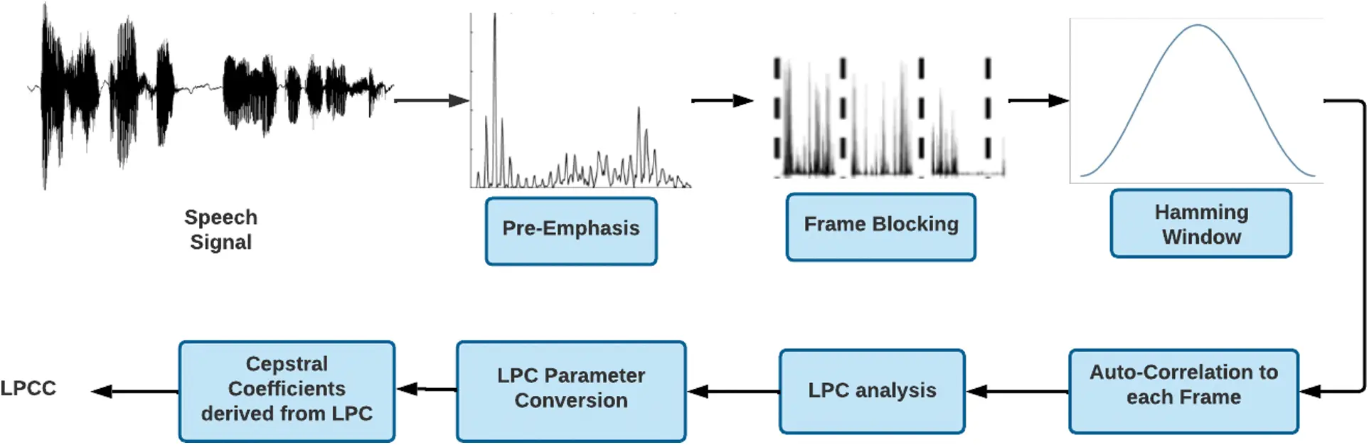 CMES | Free Full-Text | Challenges and Limitations in Speech ...
