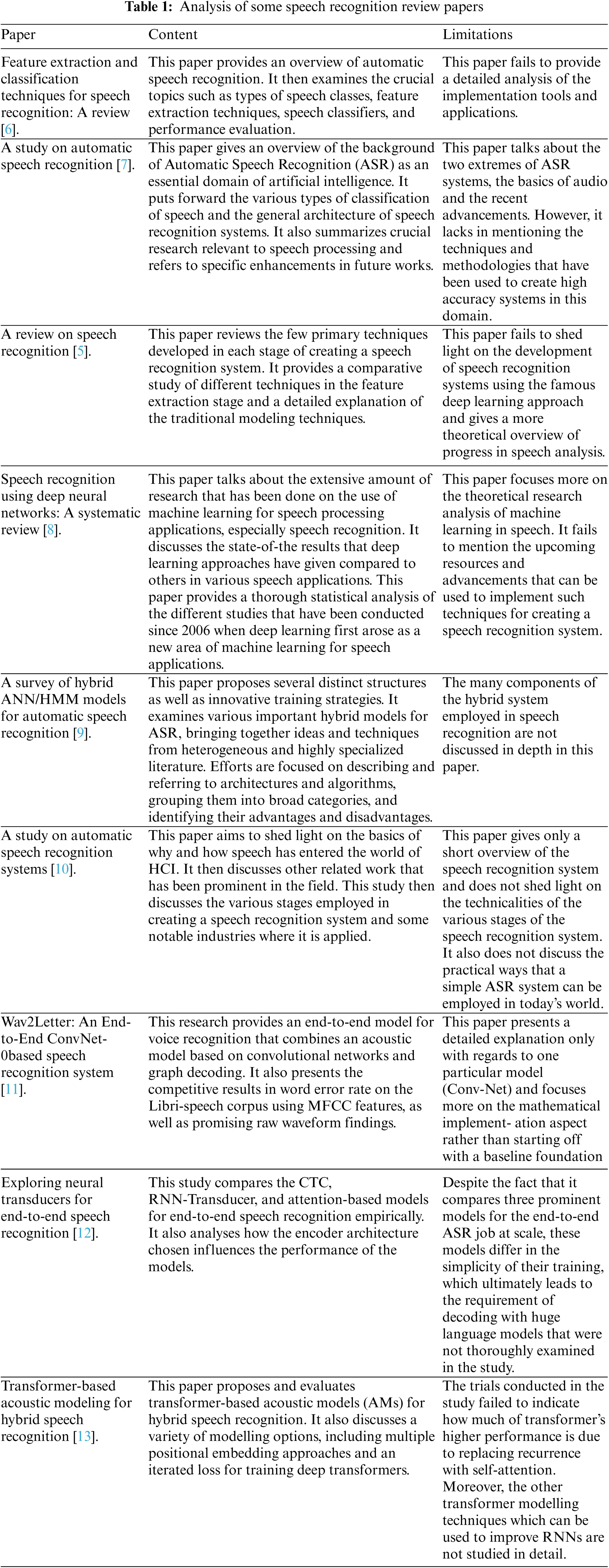 CMES | Free Full-Text | Challenges and Limitations in Speech Recognition Technology: A Critical ...