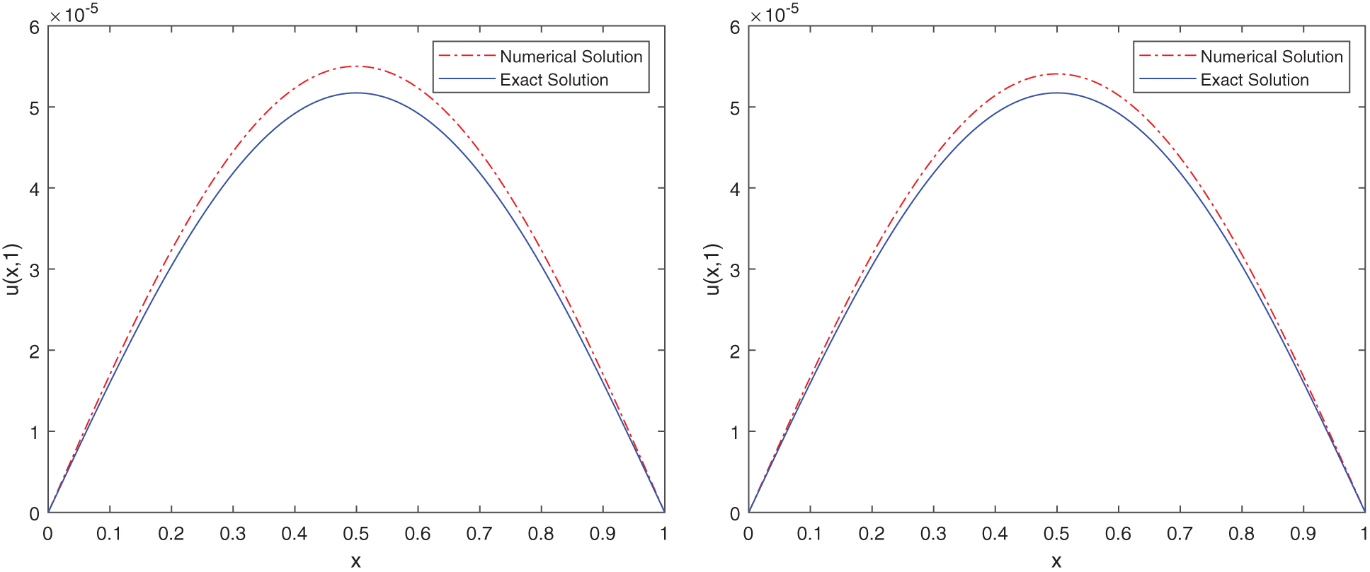 CMES | Free Full-Text | A Weighted Average Finite Difference Scheme for the Numerical Solution ...