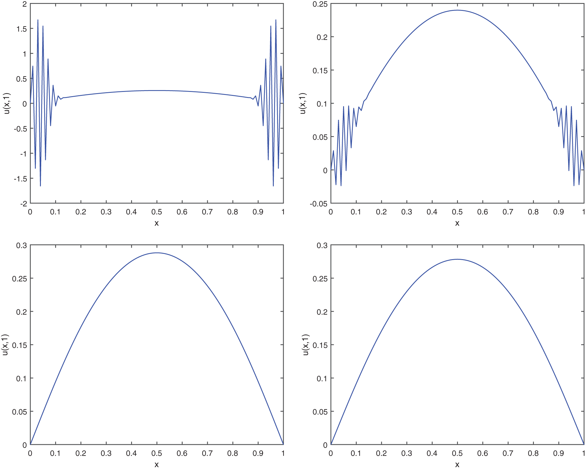 CMES | Free Full-Text | A Weighted Average Finite Difference Scheme for the Numerical Solution ...