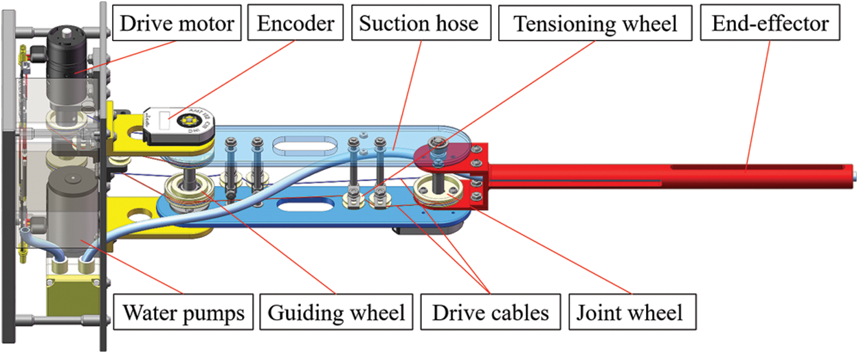 CMES | Free Full-Text | Observer-Based Control for a Cable-Driven ...