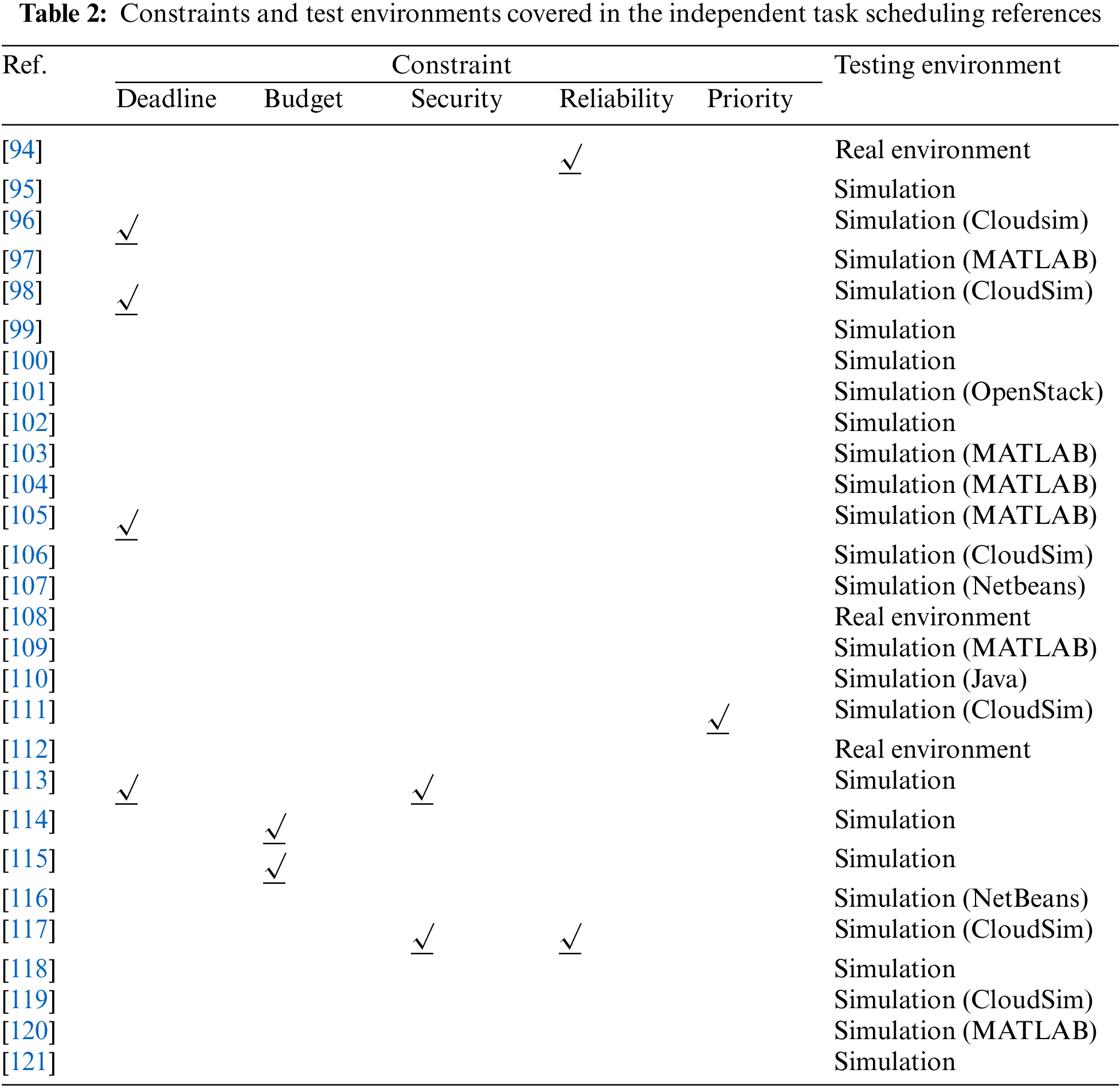 CMES | Free Full-Text | Survey on Task Scheduling Optimization Strategy under Multi-Cloud ...