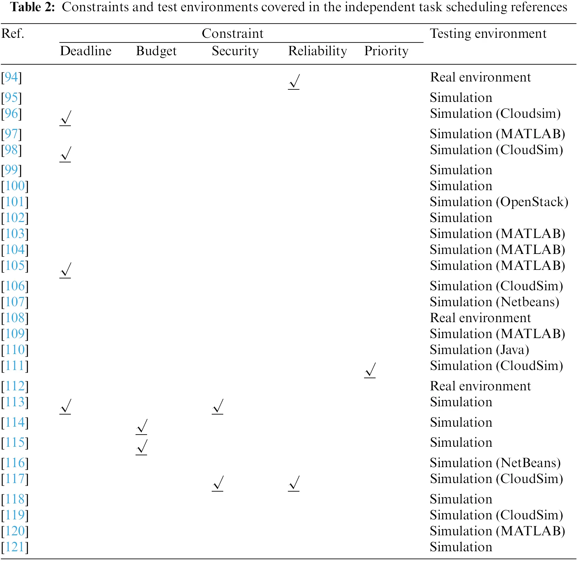 CMES | Free Full-Text | Survey on Task Scheduling Optimization Strategy under Multi-Cloud ...