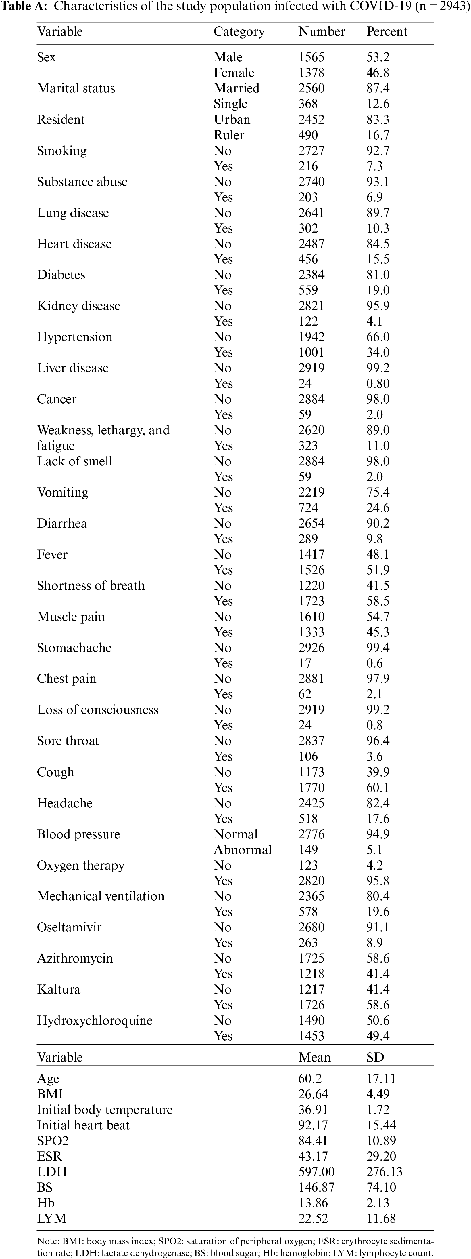 CMES | Free Full-Text | A Two-Step Algorithm to Estimate Variable Importance for Multi-State ...