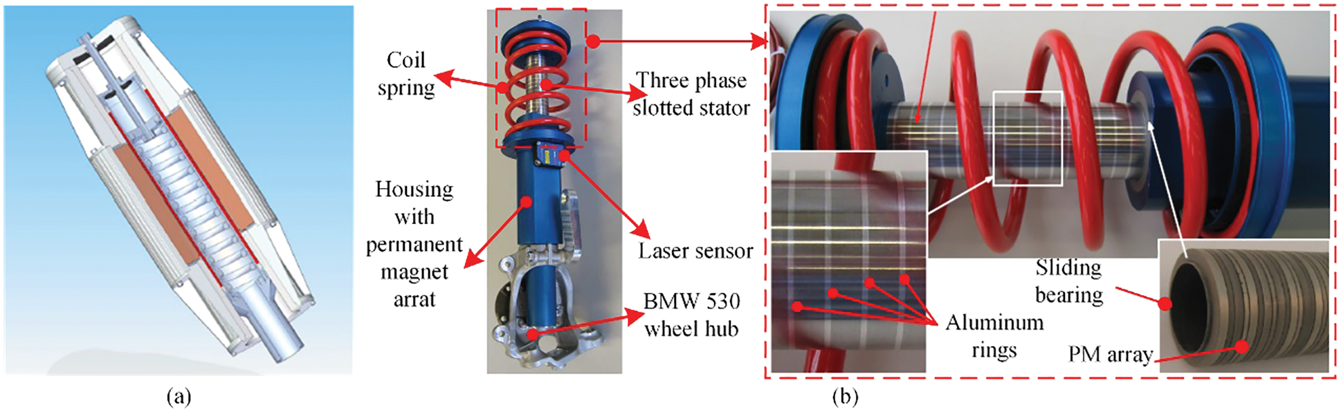 CMES | Free Full-Text | A Review of Electromagnetic Energy Regenerative ...