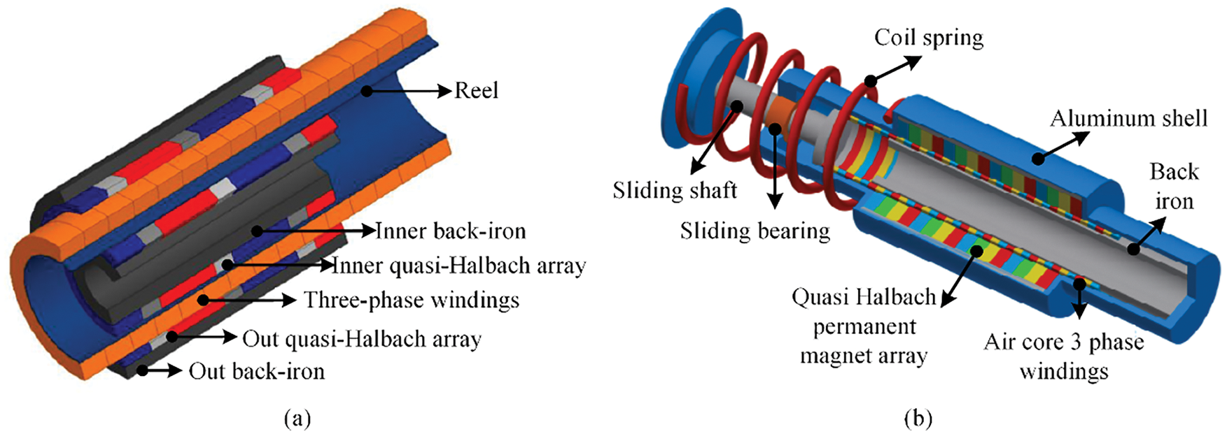 CMES | Free Full-Text | A Review of Electromagnetic Energy Regenerative ...