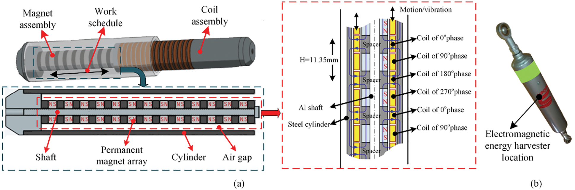 CMES | Free Full-Text | A Review of Electromagnetic Energy Regenerative ...