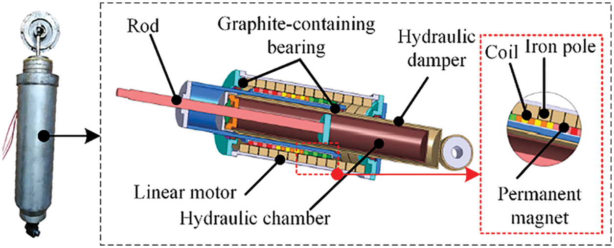 CMES | Free Full-Text | A Review of Electromagnetic Energy Regenerative ...