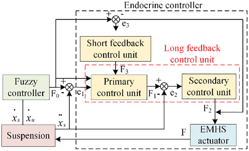 CMES | Free Full-Text | A Review of Electromagnetic Energy Regenerative ...