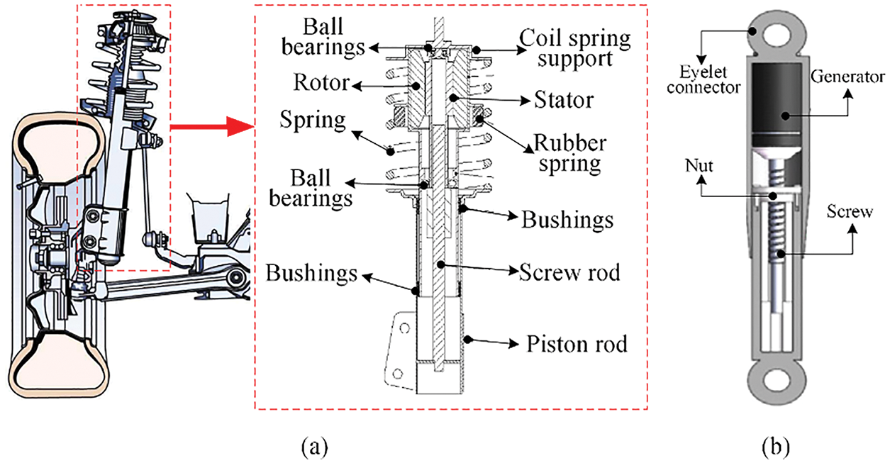 CMES | Free Full-Text | A Review of Electromagnetic Energy Regenerative ...
