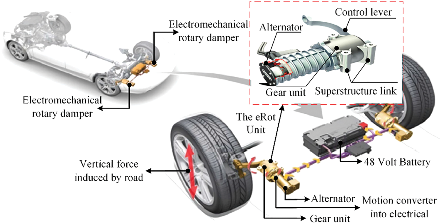 CMES | Free Full-Text | A Review of Electromagnetic Energy Regenerative ...