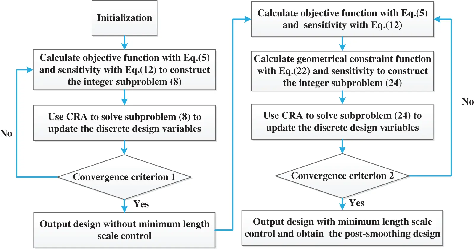CMES | Free Full-Text | Topology Optimization for Harmonic Excitation ...