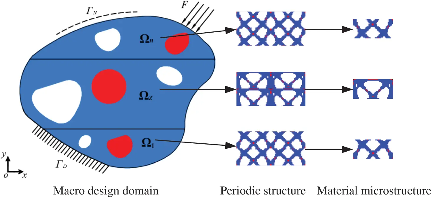 Robust Topology Optimization of Periodic Multi-Material Functionally ...