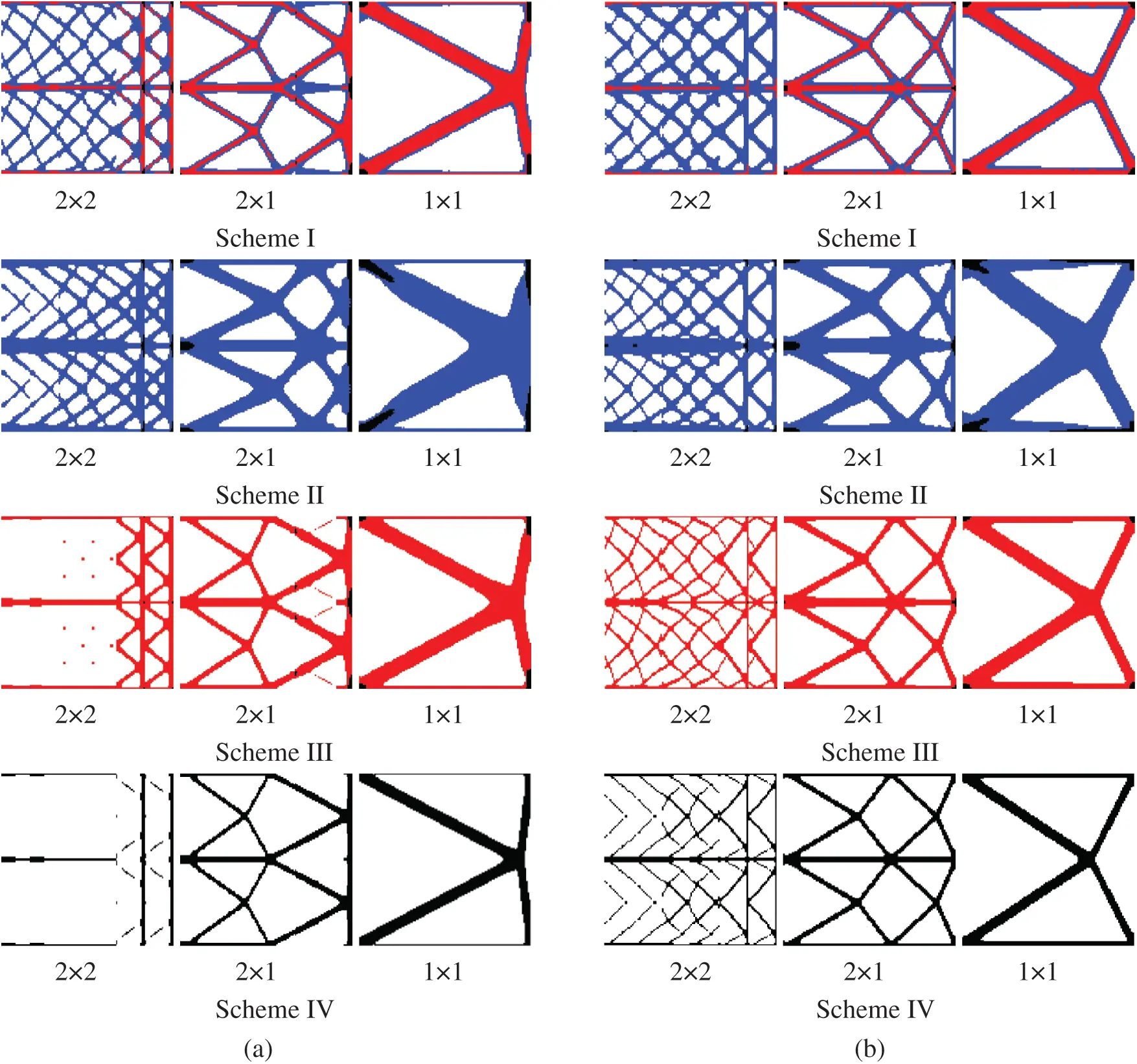 Robust Topology Optimization of Periodic Multi-Material Functionally ...