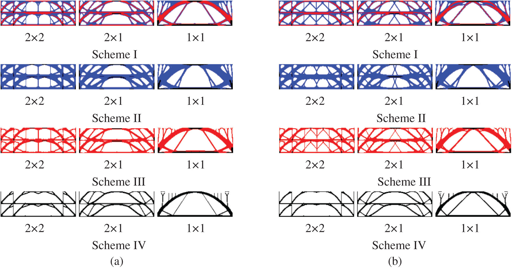 Robust Topology Optimization of Periodic Multi-Material Functionally Graded Structures under ...