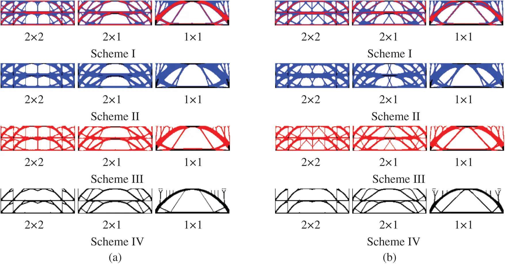Robust Topology Optimization of Periodic Multi-Material Functionally ...