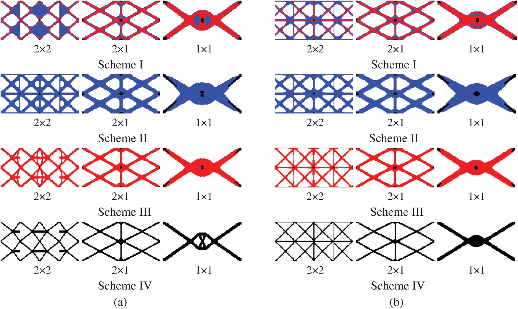Robust Topology Optimization of Periodic Multi-Material Functionally Graded Structures under ...