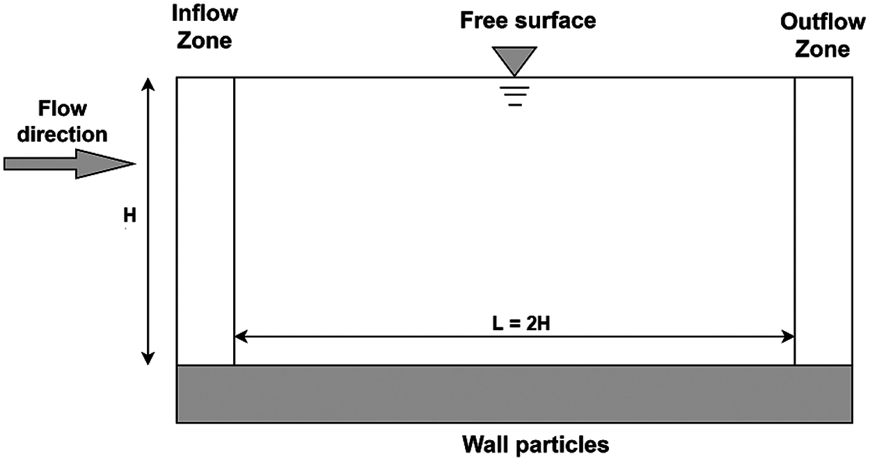 A Simplified Approach of Open Boundary Conditions for the Smoothed ...