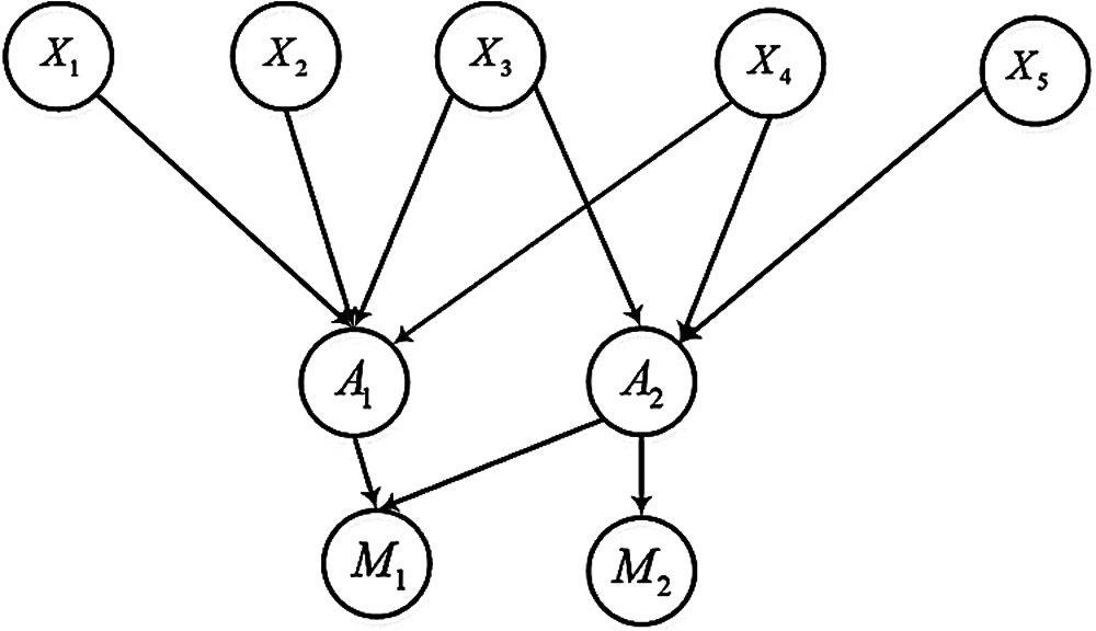 Reliability Modeling and Evaluation of Complex Multi-State System Based on Bayesian Networks ...