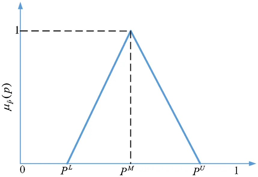 Reliability Modeling and Evaluation of Complex Multi-State System Based on Bayesian Networks ...