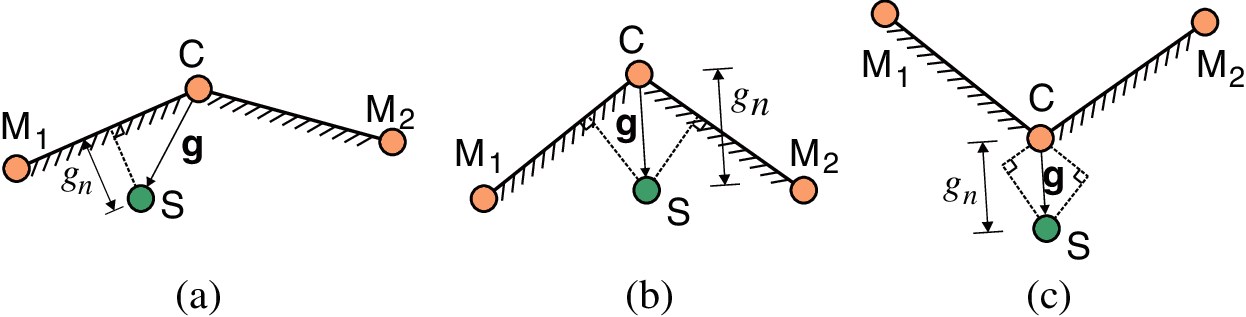 A Gpu Based Parallel Algorithm For 2d Large Deformation Contact Problems Using The Finite