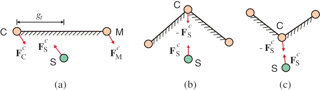 A Gpu Based Parallel Algorithm For 2d Large Deformation Contact Problems Using The Finite