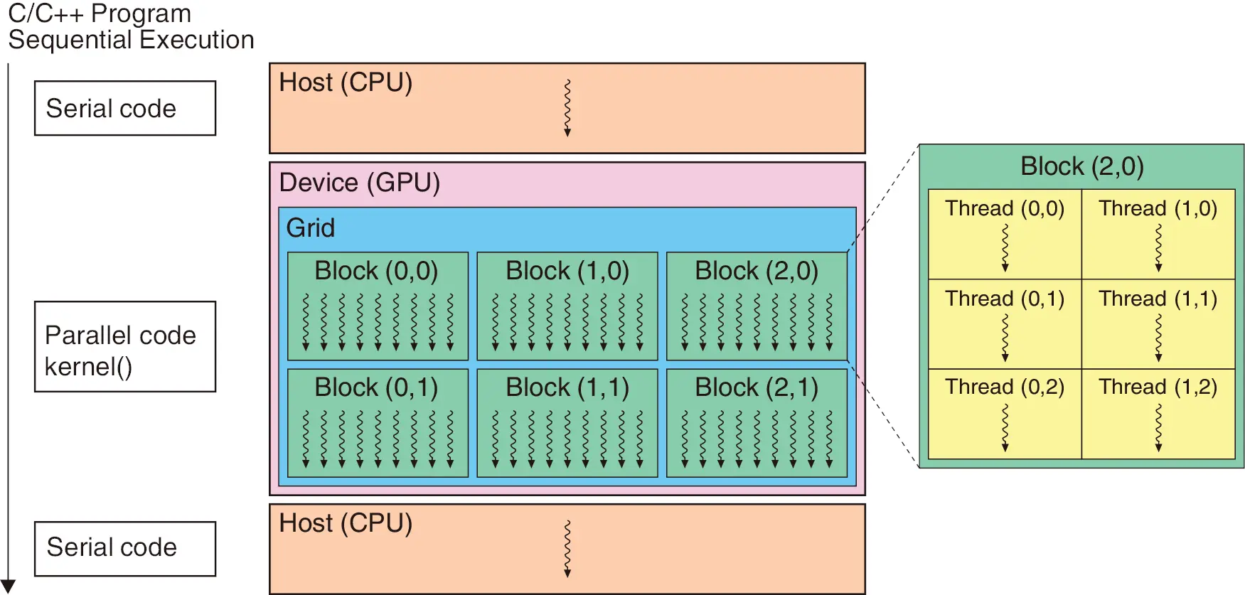 A Gpu Based Parallel Algorithm For 2d Large Deformation Contact Problems Using The Finite