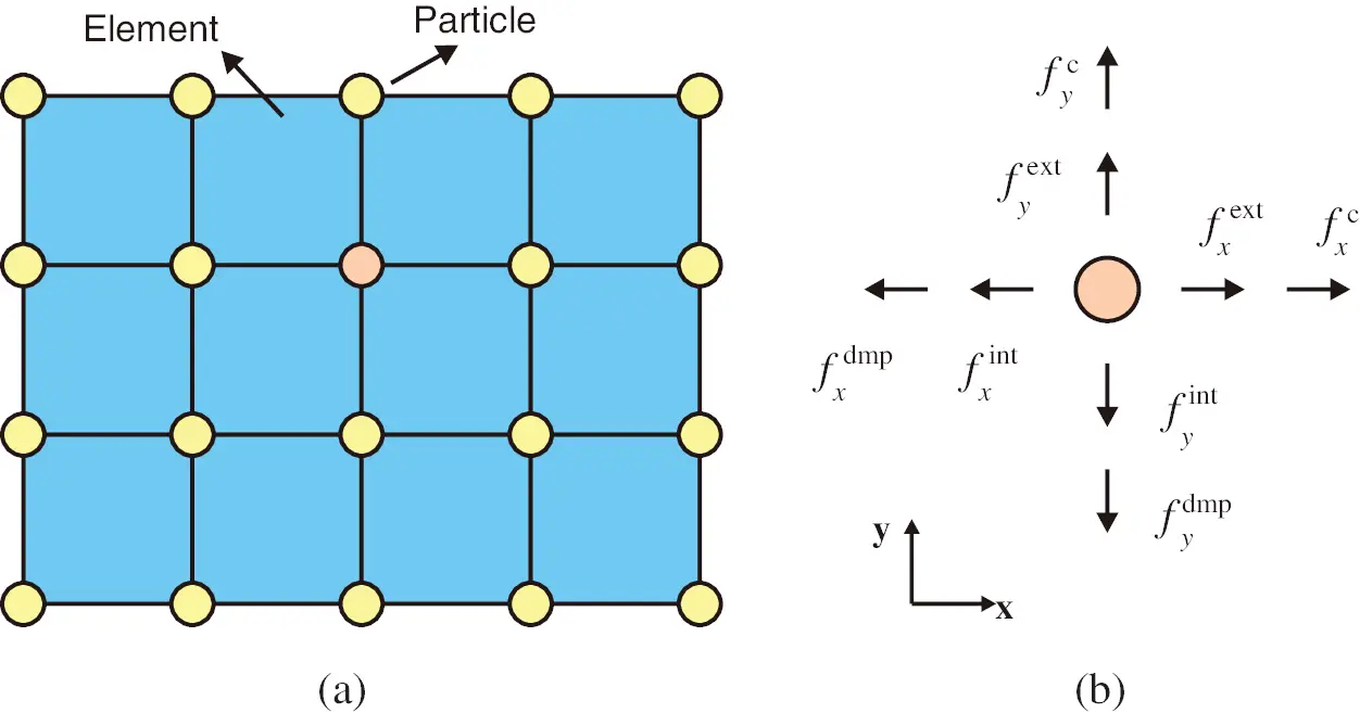 A Gpu Based Parallel Algorithm For 2d Large Deformation Contact Problems Using The Finite