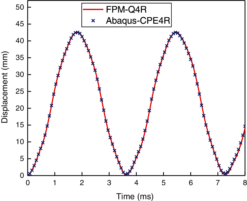 A Gpu Based Parallel Algorithm For 2d Large Deformation Contact Problems Using The Finite