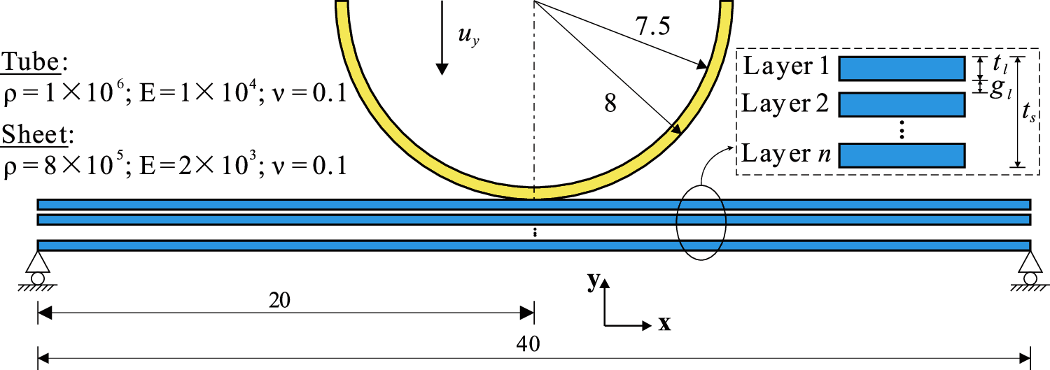 A Gpu Based Parallel Algorithm For 2d Large Deformation Contact Problems Using The Finite
