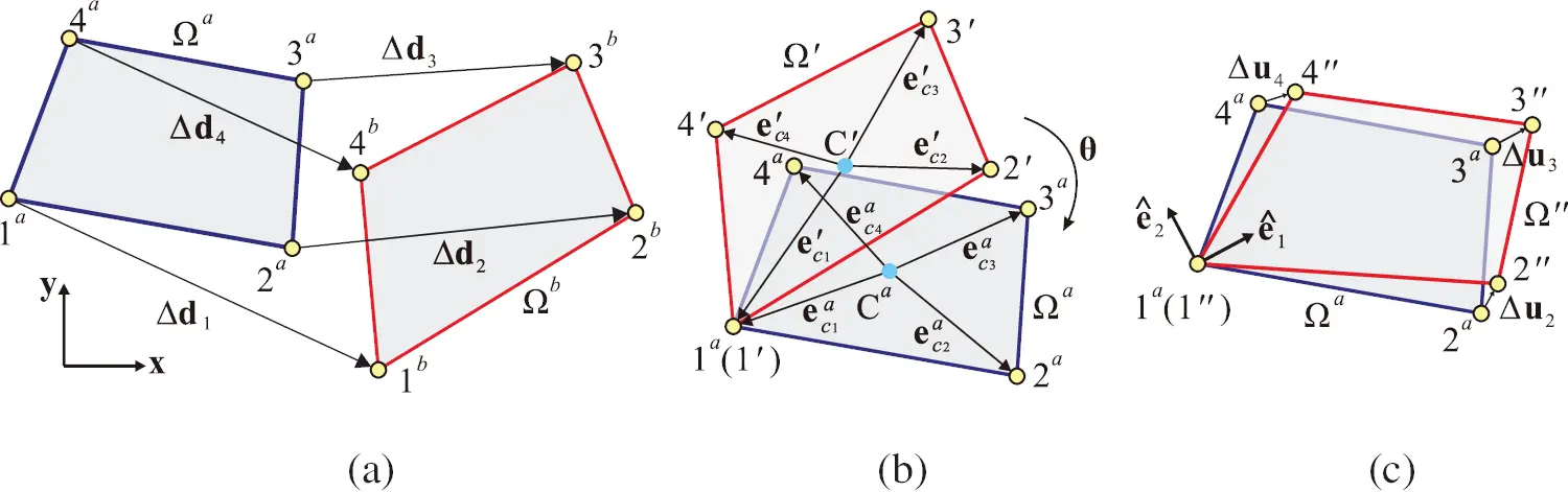 A Gpu Based Parallel Algorithm For 2d Large Deformation Contact Problems Using The Finite