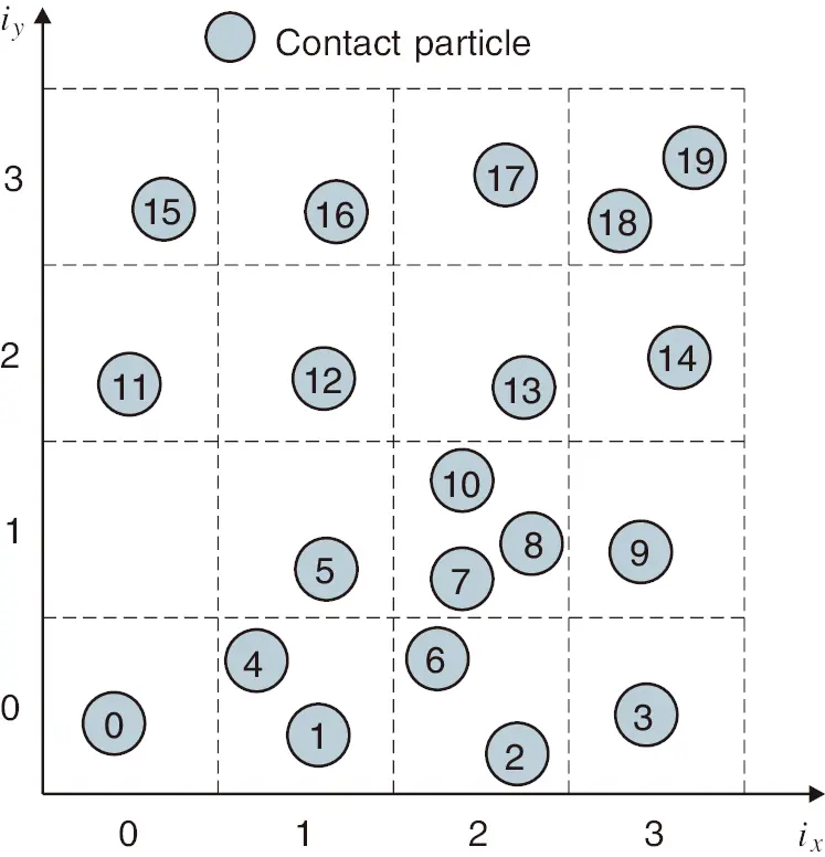 A Gpu Based Parallel Algorithm For 2d Large Deformation Contact Problems Using The Finite
